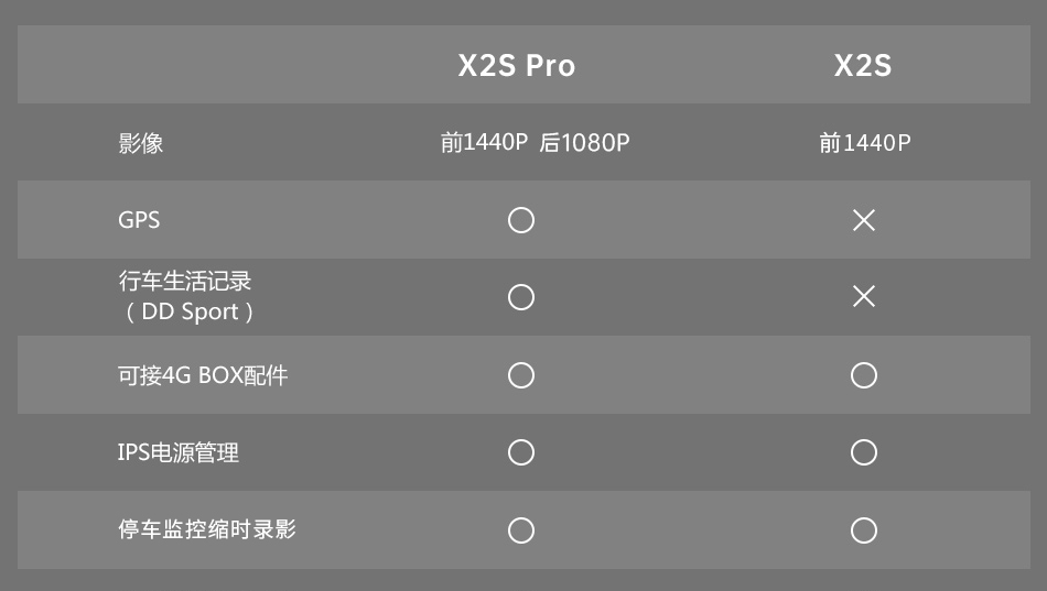 X2S Pro 停车监控大师 - DDPAI 盯盯拍